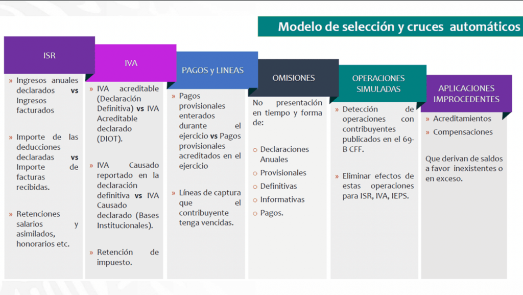 Uso de IA para el cruces de información del SAT con IMSS – TrisANT